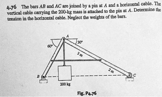 SOLVED: A vertical cable carrying a 200-kg mass is attached to the pin ...