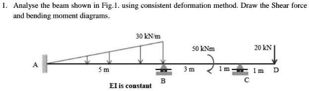 handwritten and scanned analyse the beam shown in fig using consistent deformation method draw ...