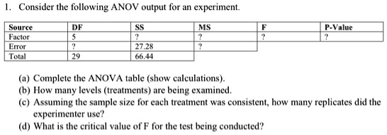 1. Consider the following ANOV output for an experiment. Source DF SS MS F P-Value Factor 5 ...