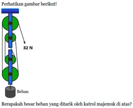 berapakah besar beban yang ditarik oleh katrol majemukdiatas bantu ... berapakah besar beban yang ditarik oleh katrol majemukdiatas bantu ...