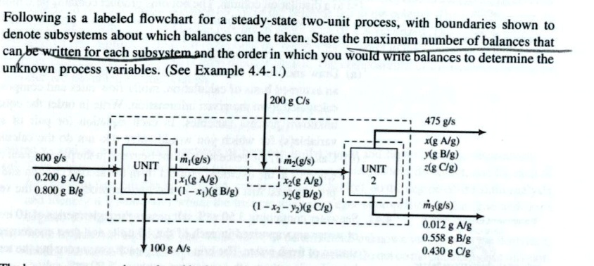 SOLVED: Chemical Engineering Question. Please help! Following is a labeled flowchart for a ...