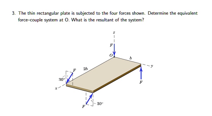3. The thin rectangular plate is subjected to the four forces shown. Determine the equivalent ...