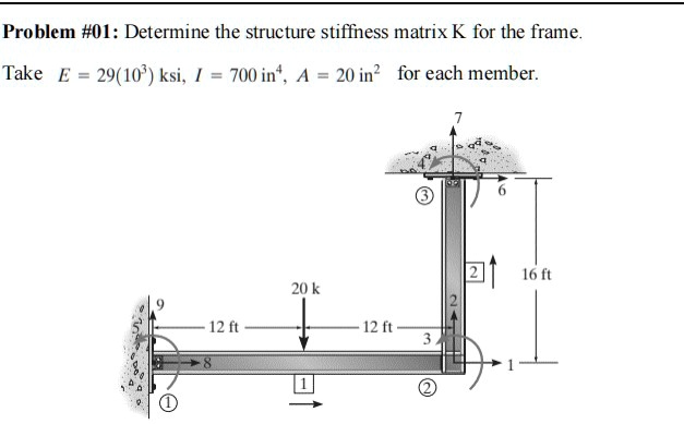 Problem 0i determine the structure stiffness matrix k for...