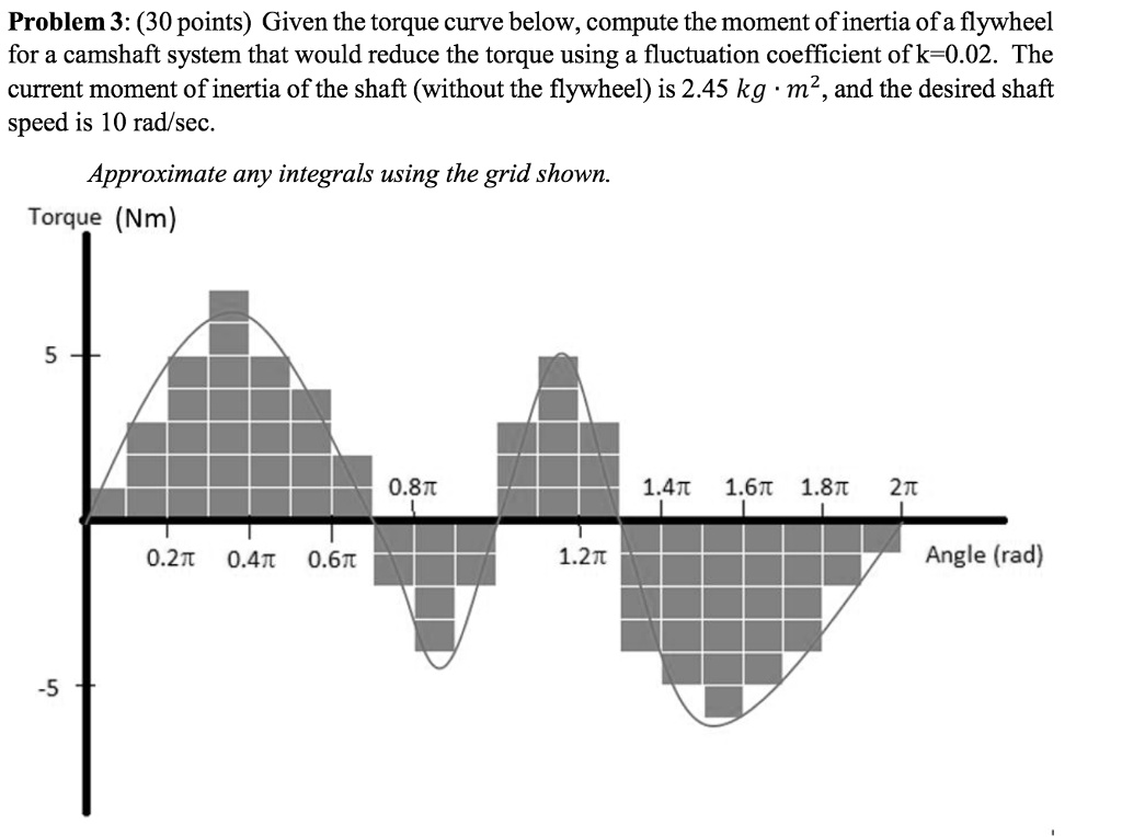 problem 3 30 points given the torque curve below compute the moment of ...