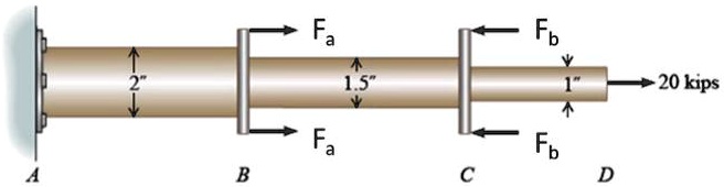 A 2" ? ? F a ? 1.5" ? F b V ? F a B 1" 20 kips F b C D