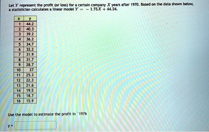 Solved Let Y Represent The Proflt Or Loss For Certain Company X