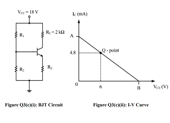 SOLVED: The load line and Q-point of the circuit in Figure Q3(c)(i) are shown in Figure Q3(c)(ii ...