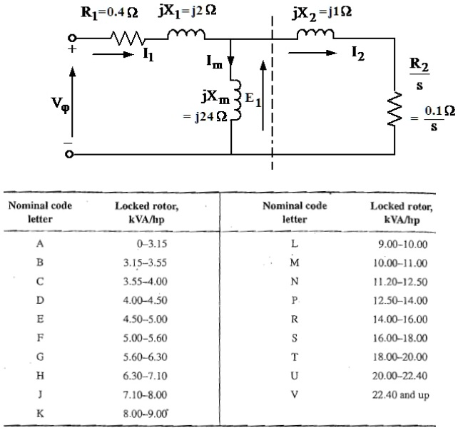 SOLVED: A 3-phase, 4160 V, 50-Hz, 660 HP, 8-pole, Y-connected induction ...