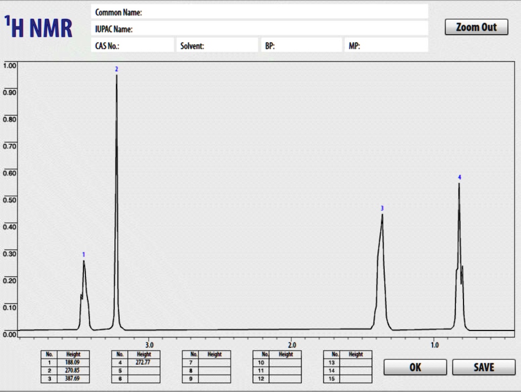 SOLVED: Common Name: IH NMR IUPAC Name: CAS No.: Zoom Out Solvent: BP ...