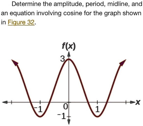 SOLVED: Determine the amplitude, period, midline, and an equation ...