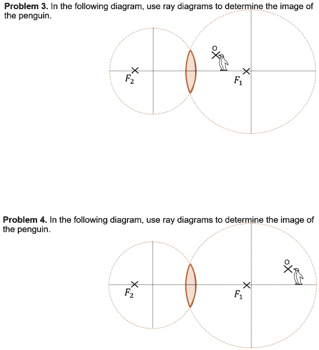 SOLVED: Problem 3. In the following diagram, use ray diagrams to ...
