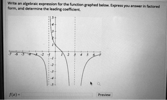 Solved Write An Algebraic Expression For The Function Graphed Below