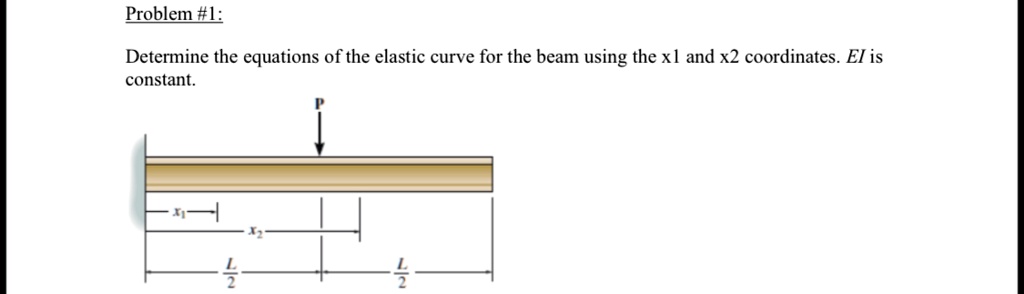 Problem #1: Determine the equations of the elastic curve for the beam ...