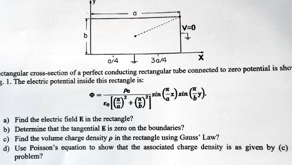 V = 0? b x a/4 1 3a/4 A rectangular cross-section of a perfect ...