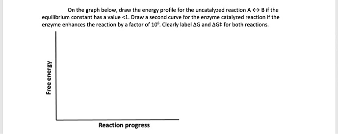 SOLVED:On the graph below; draw the energy profile for the uncatalyzed ...