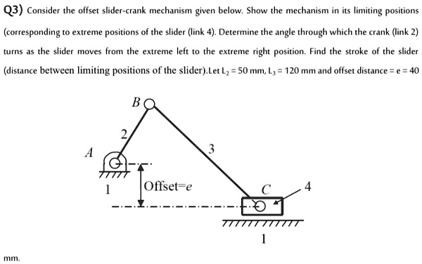 Q3) Consider the offset slider-crank mechanism given below. Show the mechanism in its limiting ...