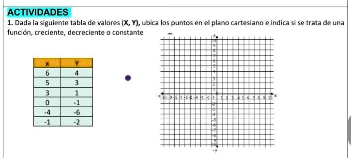 SOLVED: .ayudaaaaaaaaaaaaaaaa plis ACTIVIDADES 1. Dada la siguiente ...