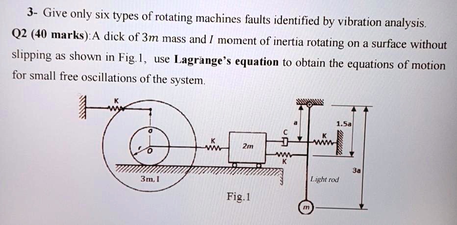 3- Give only six types of rotating machines faults identified by ...