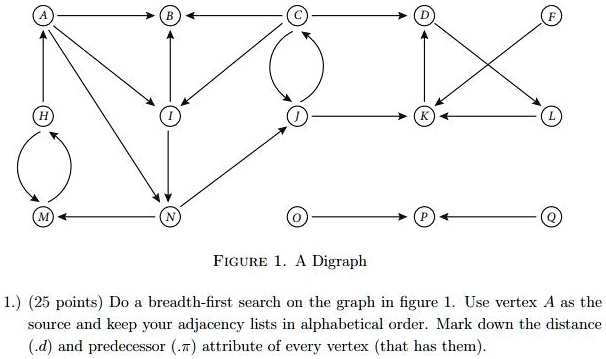 SOLVED: Do a breadth-first search on the graph in Figure 1. Use vertex A as the source and keep ...