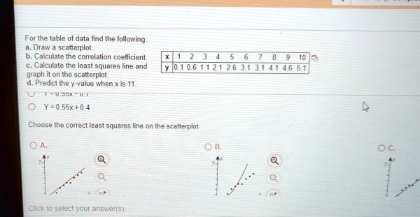 SOLVED: For the table of data, find the following: a. Draw a ...