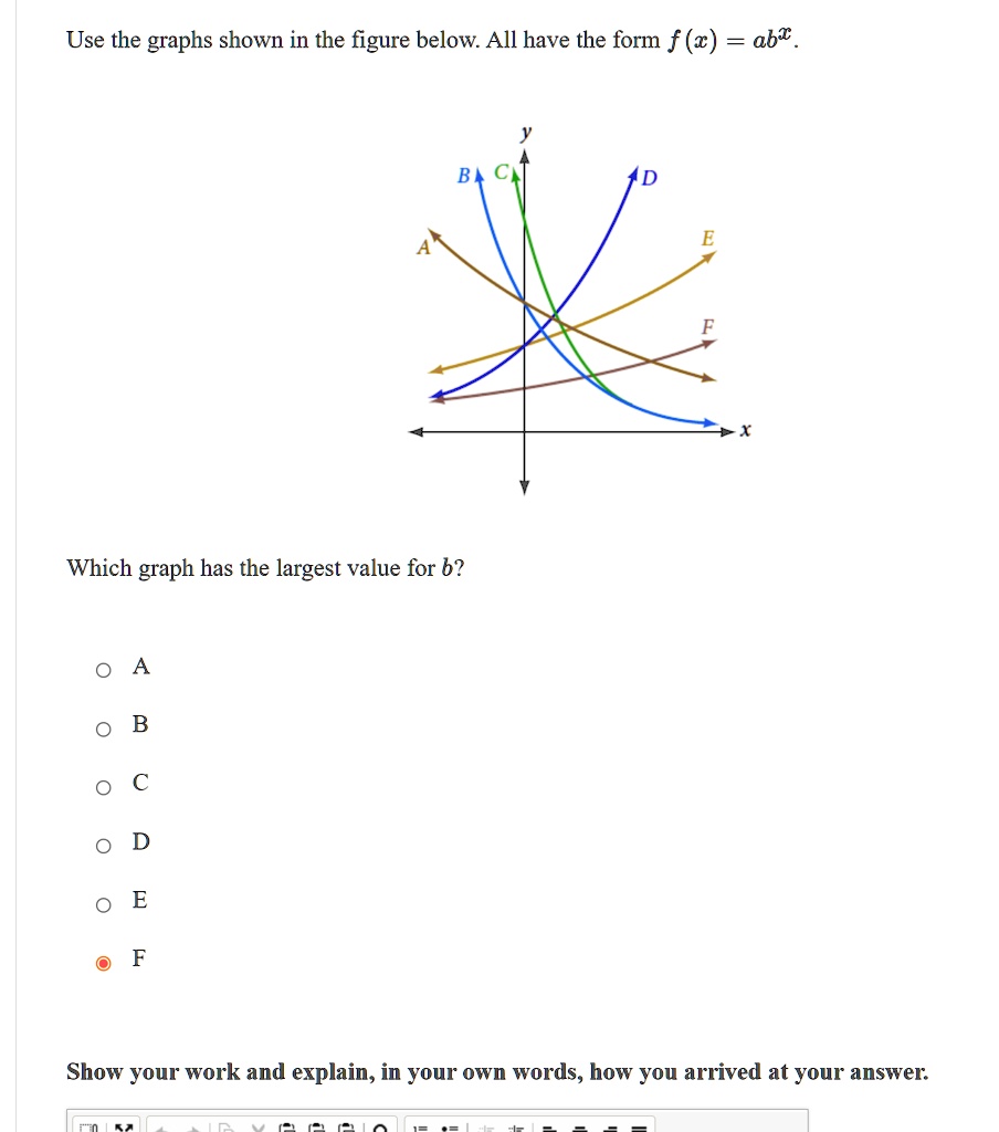 use the graphs shown in the figure below all have the form f c abx ba ...