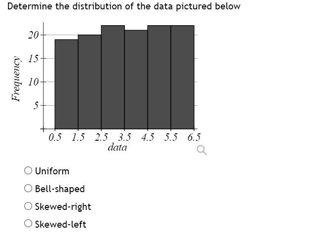 SOLVED: Determine the distribution of the data pictured below: 20 15 10 0.5 1.5 2.5 3.5 4.5 5.5 ...