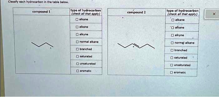 SOLVED: Classify each hydrocarbon in the table below. Compound 1: Type of hydrocarbon (check all ...