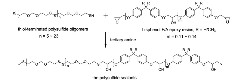 SOLVED: OH Thiol-terminated polysulfide oligomers (n = 5-23) Bisphenol FIA epoxy resins, R = HIC ...
