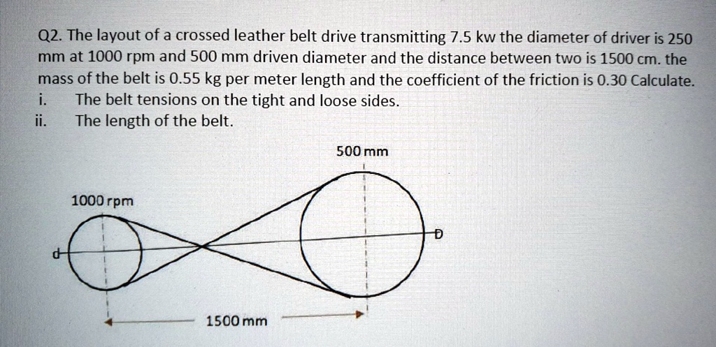 Q2. The layout of a crossed leather belt drive transmitting...