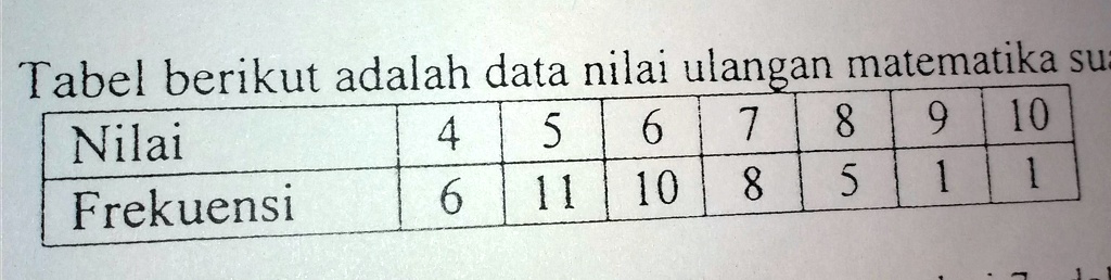 SOLVED: banyak siswa yang mendapat nilai kurang dari 7 adalah.... Tabel ...