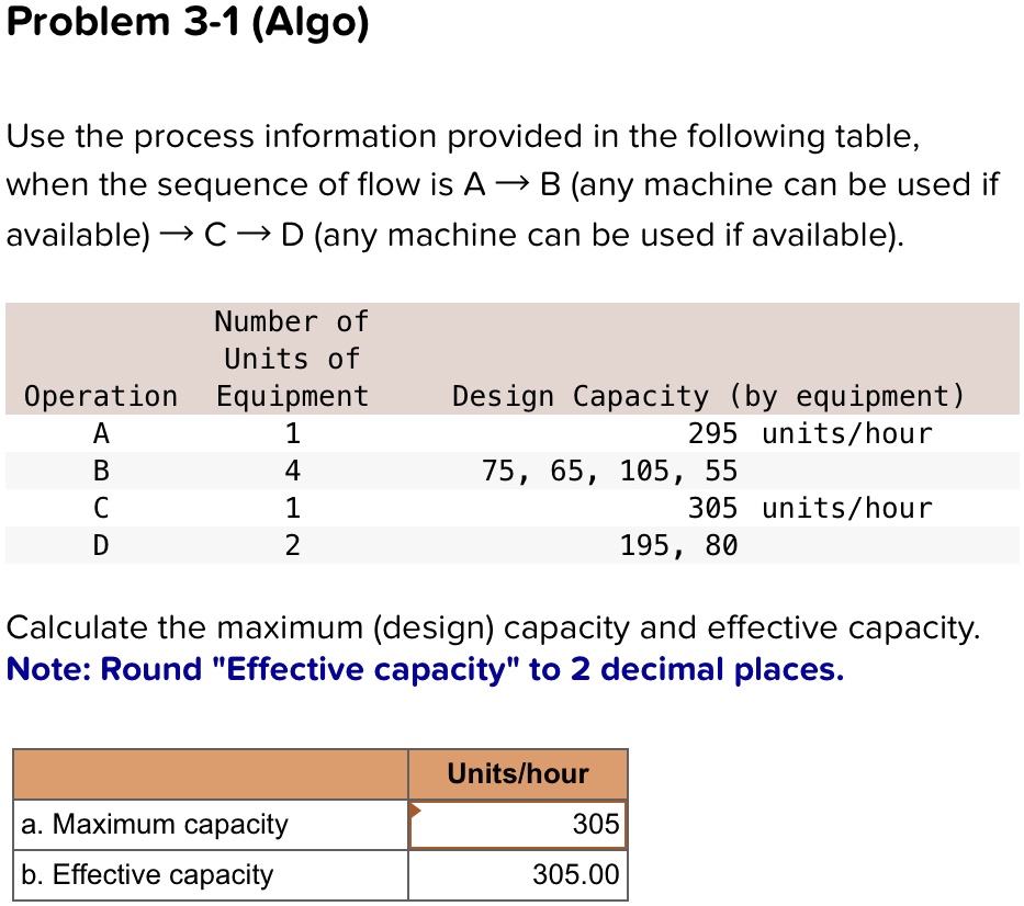 texts problem 3 1 algorithm use the process information provided in the following table when the ...