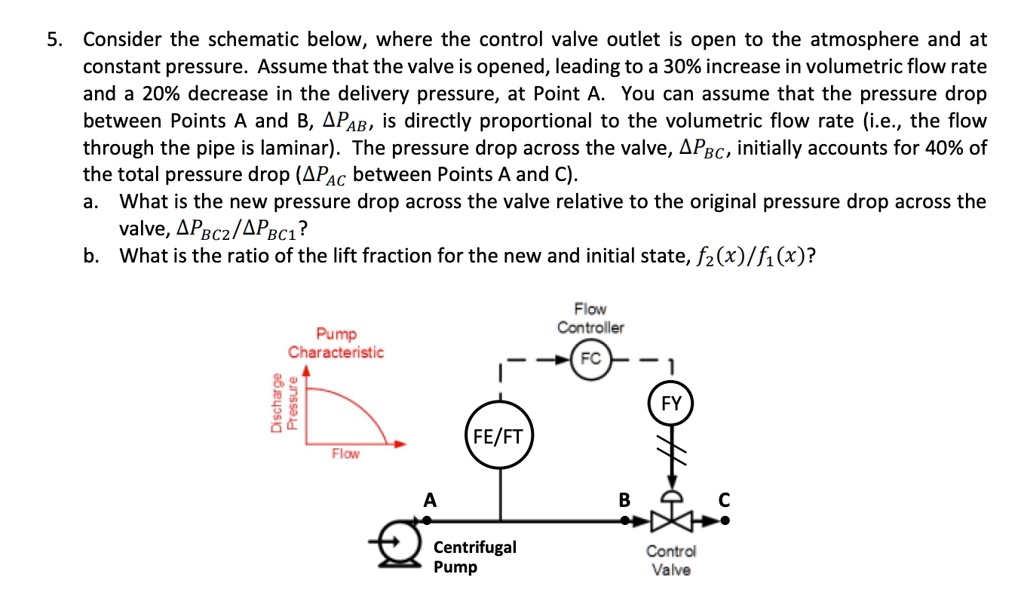Consider the schematic below, where the control valve outlet is open to ...