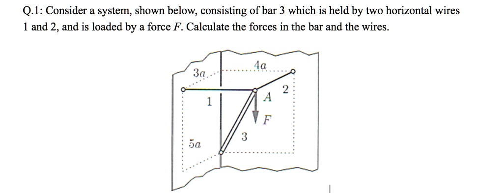 SOLVED: Q.1: Consider a system; shown below, consisting of bar 3 which is held by two horizontal ...
