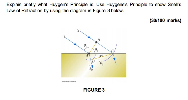 SOLVED: Explain briefly what Huyc gen's Principle is Use Huygens's Principle to show Snell's Law ...