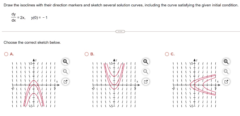 Solved Draw The Isoclines With Their Direction Markers And Sketch Several Solution Curves
