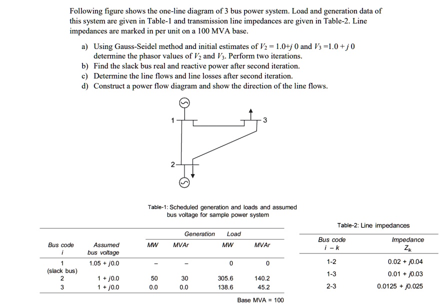 SOLVED: Following figure shows the one-line diagram of a 3-bus power system. The load and ...
