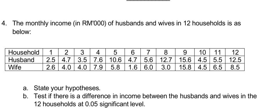 the monthly income in rmooo of husbands and wives in 12 households is ...