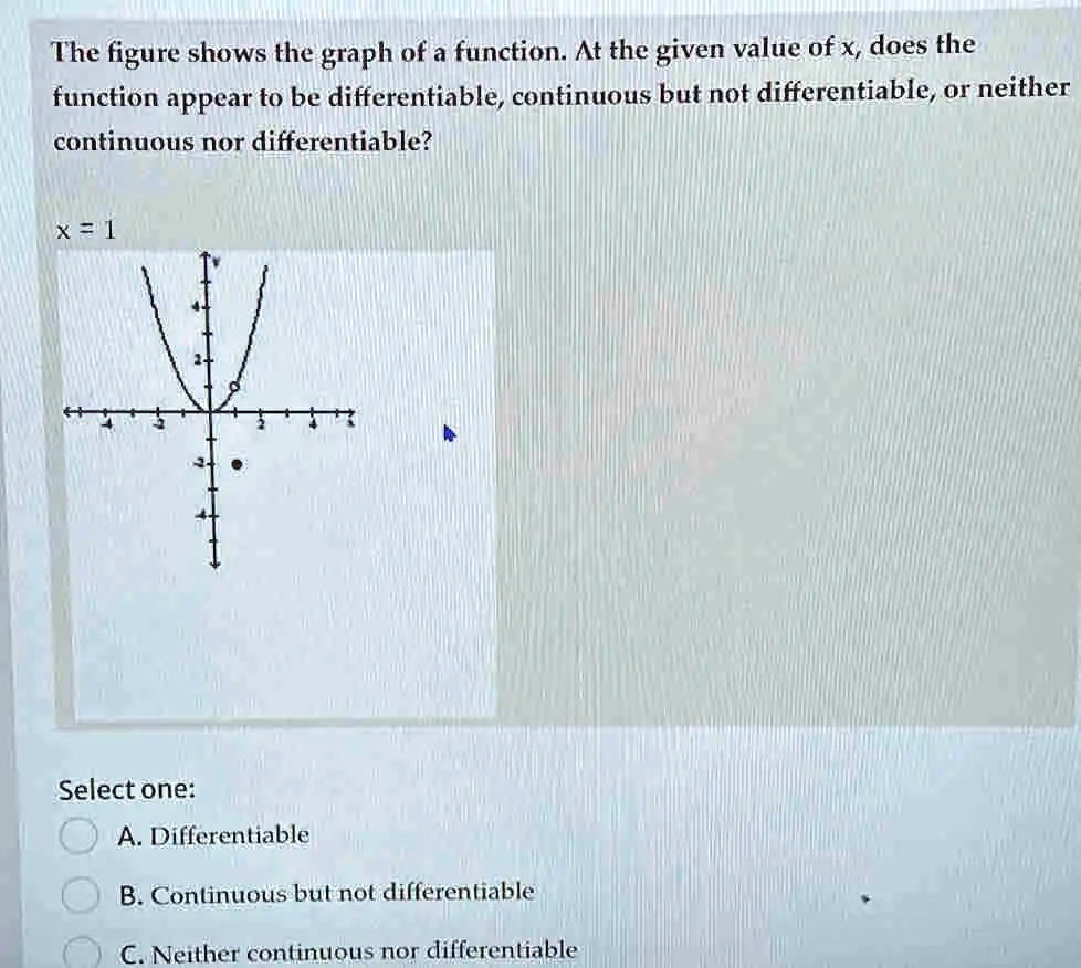 SOLVED: The figure shows the graph of a function At the given value of x; does the function ...