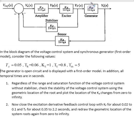 Vref(s) Ve(s) VR(S) VF(s) Vi(s) KA 1+TAS ?? 1+Tg3 K 1+TG3 Amplifier ...