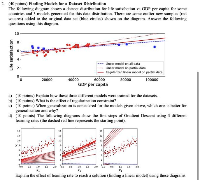 SOLVED: (40 points) Finding Models for Dataset Distribution The ...