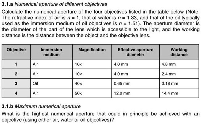 A Numerical Aperture Of Different Objectives Calculate The Numerical Aperture Of The Four