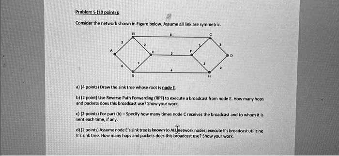 SOLVED: Problem 5 (10 points): Consider the network shown in the figure ...