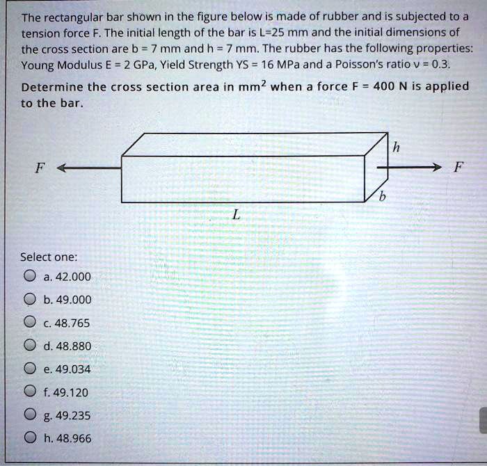 SOLVED: The rectangular bar shown in the figure below is made of rubber ...