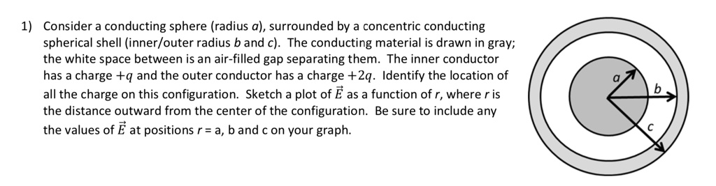 1 consider a conducting sphere radius a surrounded by concentric ...