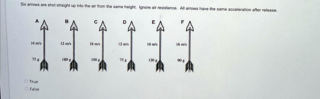 Six arrows are shot straight up into the air from the same height ...