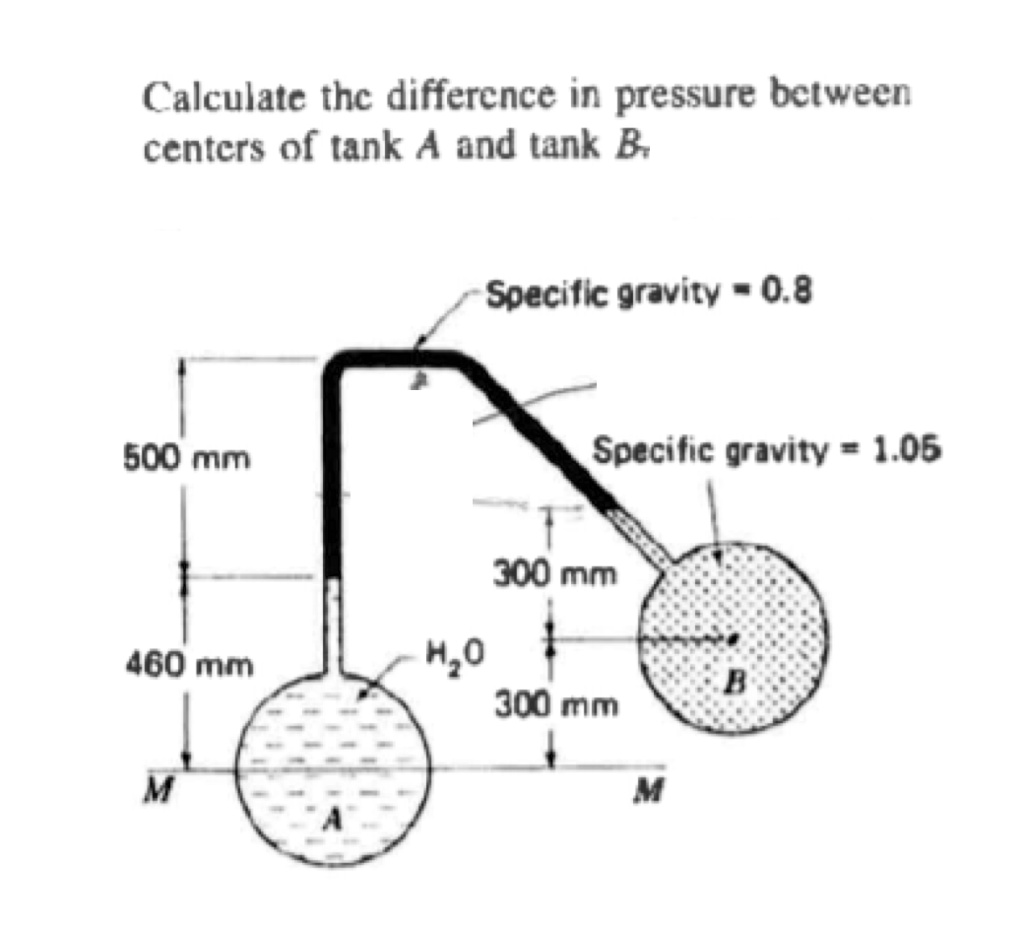 Calculate the difference in pressure between centers of tank A and tank ...
