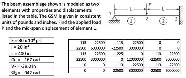 SOLVED: The beam assemblage shown is modeled as two elements with ...