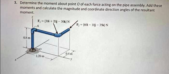 3 determine the moment about point o of each force acting on the pipe ...