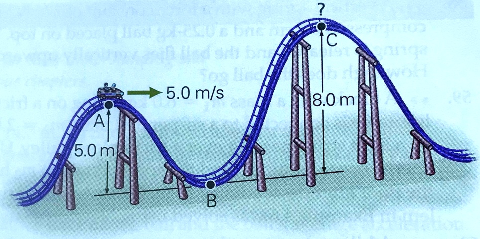 SOLVED: A roller coaster travels on a frictionless track as shown in ...