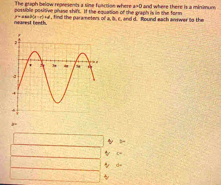SOLVED: The graph below represents a sine function where a>0 arid where there Is a minimum ...